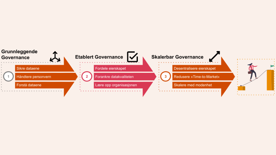 Personlig Resultatregnskap Mal Excel Enkeltpersonforetak: Må Jeg